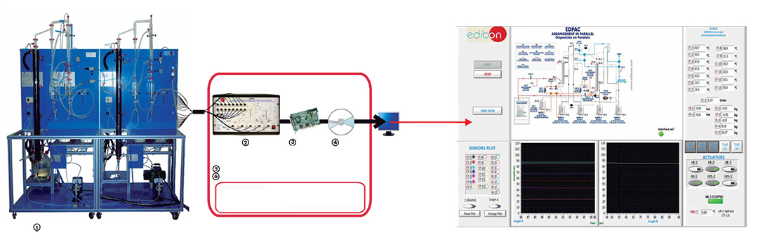 EDPAC - Hệ thống cô đặc hai nồi kiểu màng dâng điều khiển bằng máy tính ...