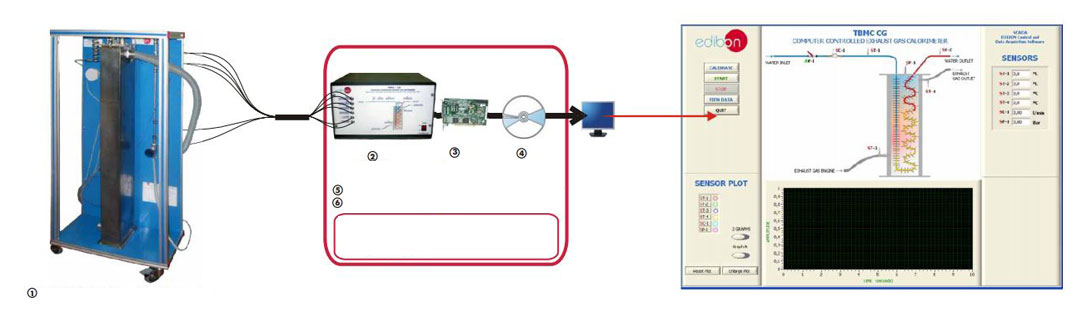 TBMC-CG - Nhiệt lượng kế khí cháy điều khiển bằng máy tính | Công ty TNHH Sao Đỏ Việt Nam
