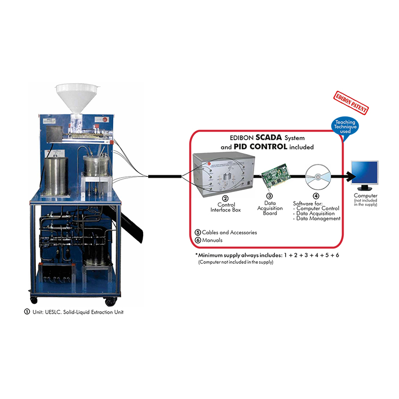 Computer Controlled Solid-Liquid Extraction Unit, with SCADA and PID ...