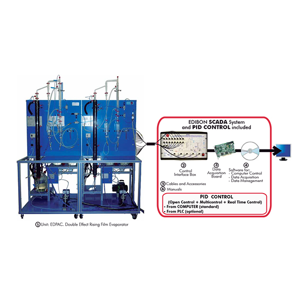 EDPAC - Hệ thống cô đặc hai nồi kiểu màng dâng điều khiển bằng máy tính ...
